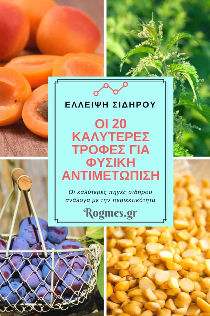 Έλλειψη Σιδήρου - 20 Καλύτερες Τροφές Για Φυσική Αντιμετώπιση