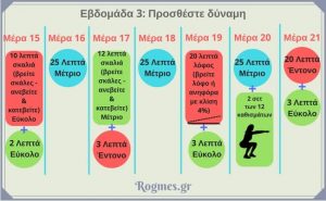 Περπάτημα Για Αδυνάτισμα - 6 Σημαντικά Βήματα Για Την Επιτυχία