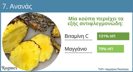 14 Τροφές Που Λειτουργούν Ως Αντιφλεγμονώδη Φάρμακα (+Χυμός)