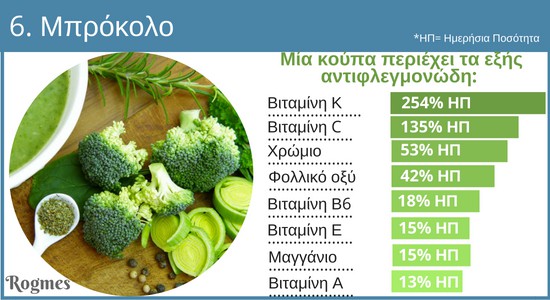 14 Τροφές Που Λειτουργούν Ως Αντιφλεγμονώδη Φάρμακα (+Χυμός)