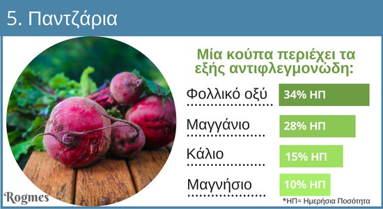 14 Τροφές Που Λειτουργούν Ως Αντιφλεγμονώδη Φάρμακα (+Χυμός)
