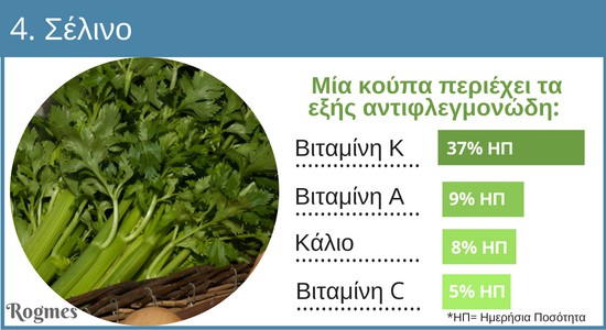 14 Τροφές Που Λειτουργούν Ως Αντιφλεγμονώδη Φάρμακα (+Χυμός)