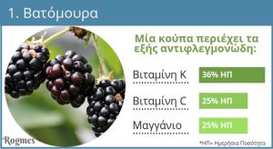 14 Τροφές Που Λειτουργούν Ως Αντιφλεγμονώδη Φάρμακα (+Χυμός)