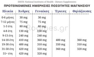 10 Καλύτερες Τροφές Με Μαγνήσιο & Σημάδια Έλλειψης Στο Σώμα!
