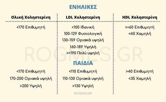 Χοληστερίνη: 5 Βήματα Για Να Τη Μειώσετε Φυσικά Σε 1 Εβδομάδα