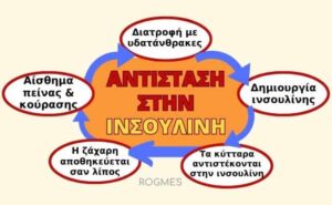 Απαλλαγείτε Από Ελιές Στο Δέρμα & Κονδυλώματα Σε 15 Μέρες